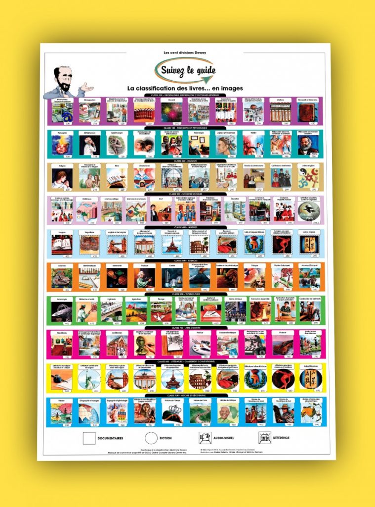 La grande affiche des classes et divisions Dewey*, par Suivez le Guide ...