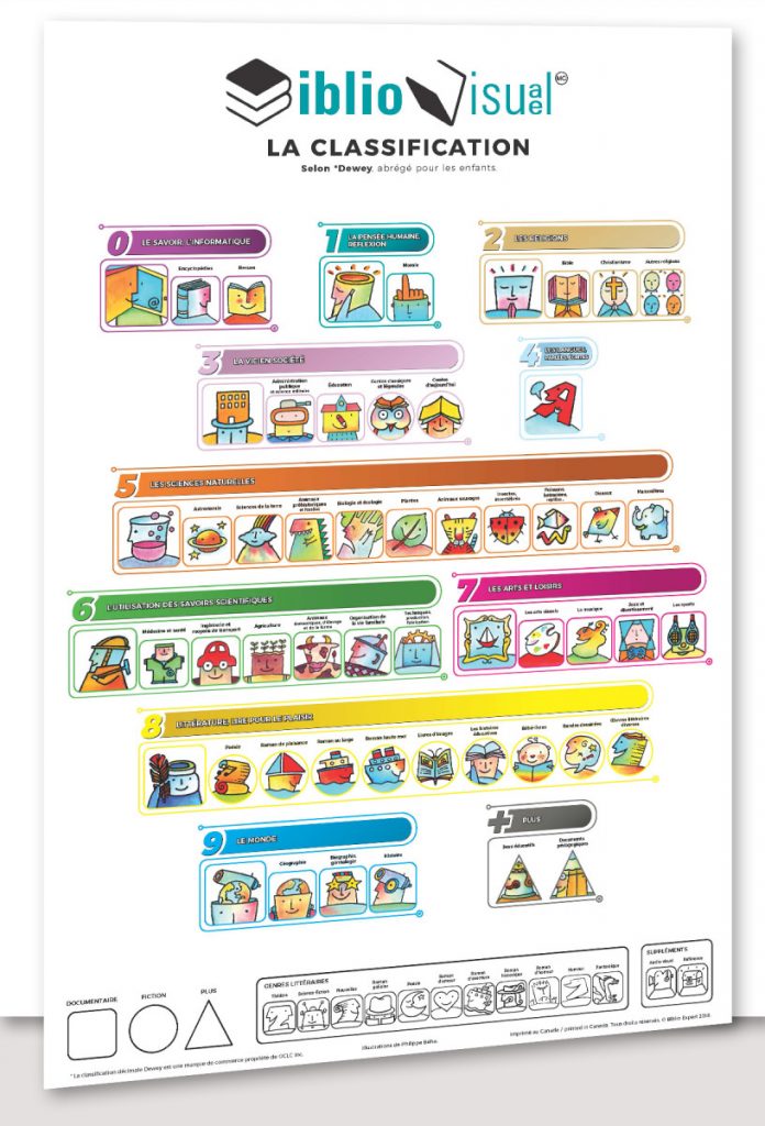 Titre La grande affiche de la classification Dewey pour enfants, par ...